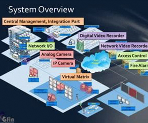 SMT CCTV CO.,LTD : Services